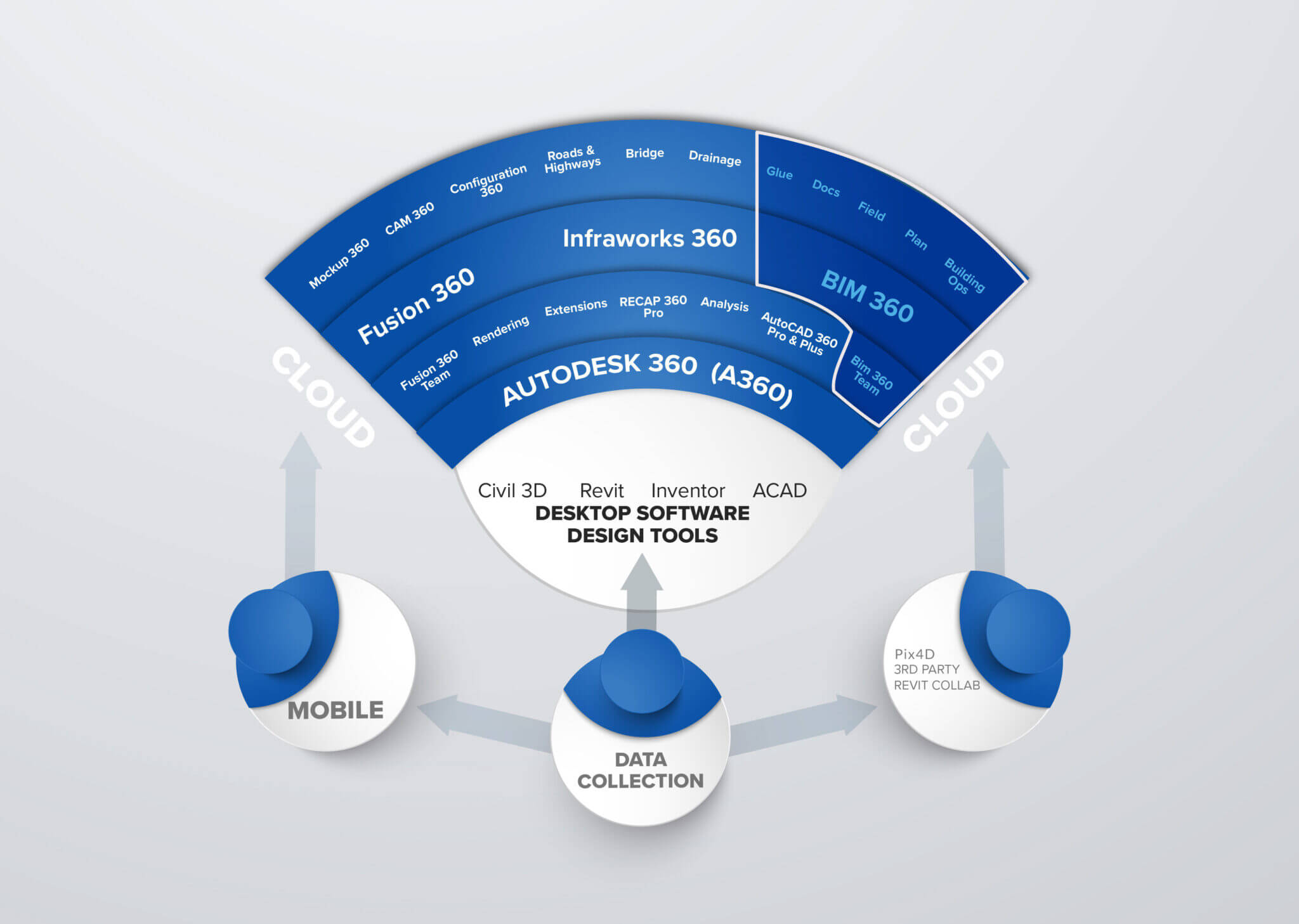 Collaboration in the Cloud - BIM 360 Team and BIM 360 Docs - The CAD ...