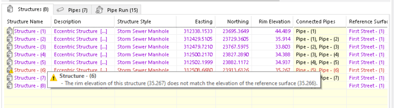 Project Explorer for Civil 3D - The CAD Masters