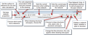Civil 3D Gravity Pipes Cheat Sheet - The CAD Masters