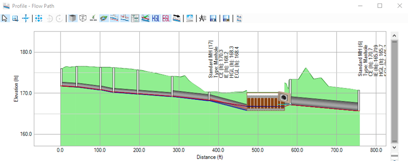 Stormwater Design: Overview of InfoDrainage 2026 - The CAD Masters